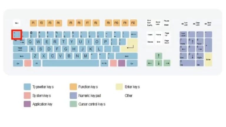 How to Type Tick and Backtick in Microsoft Word on Windows 10